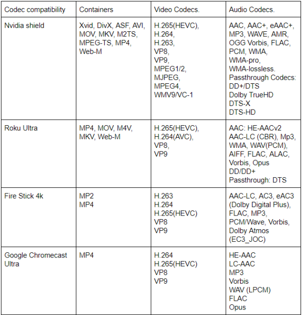 Popular Plex client codec compatibility list! - CrackedConsole